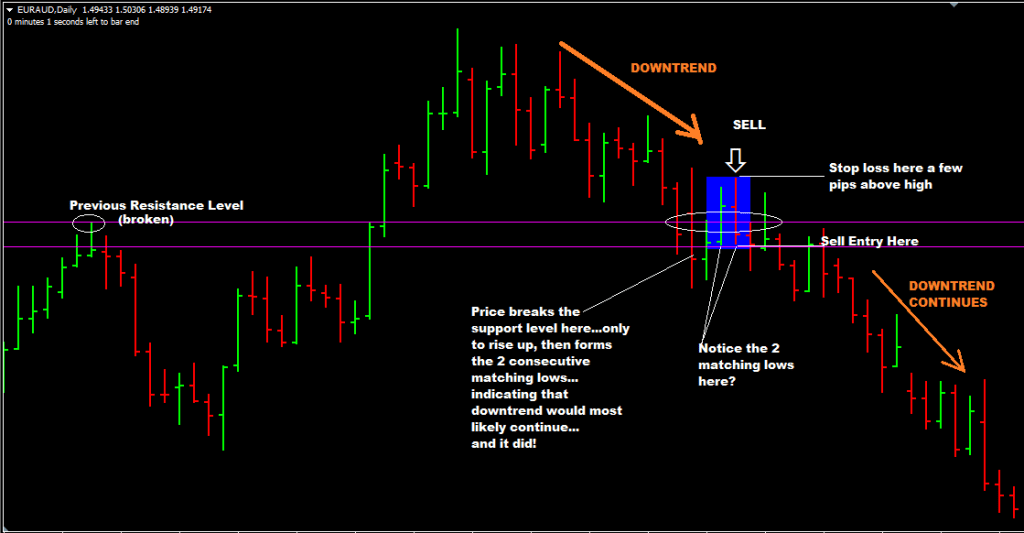 AWESOME! Finally James16 Forex Trading Strategies Are Simplified