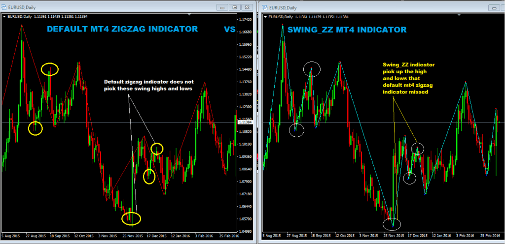 The Best Zigzag Indicator MT4 (DOWNLOAD LINK INCLUDED)